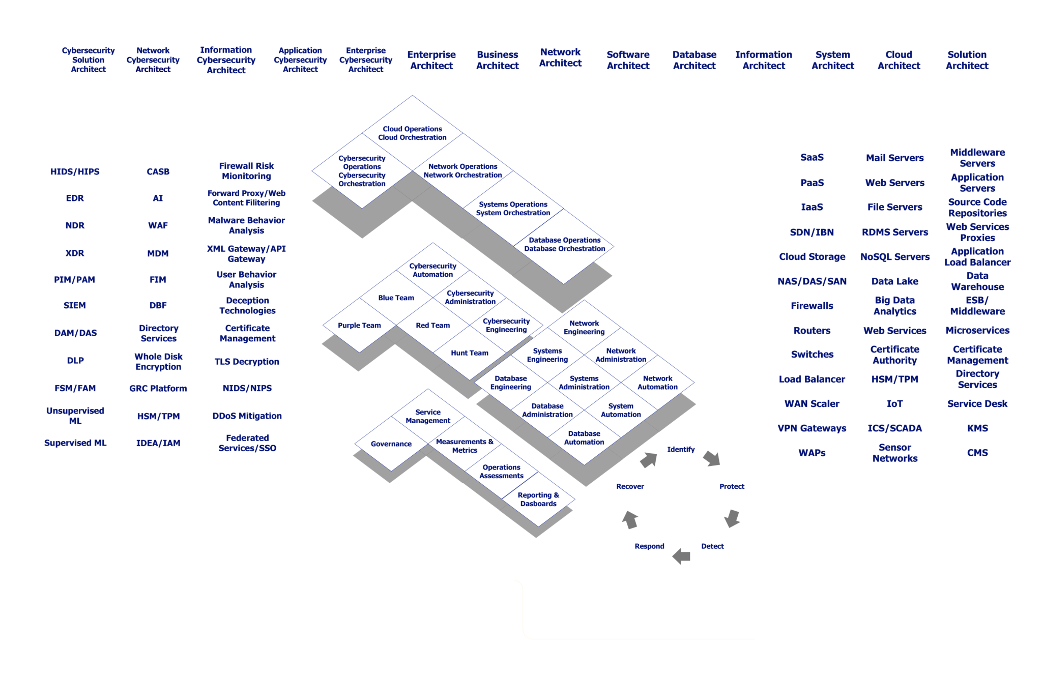Security Architecture – Alcon