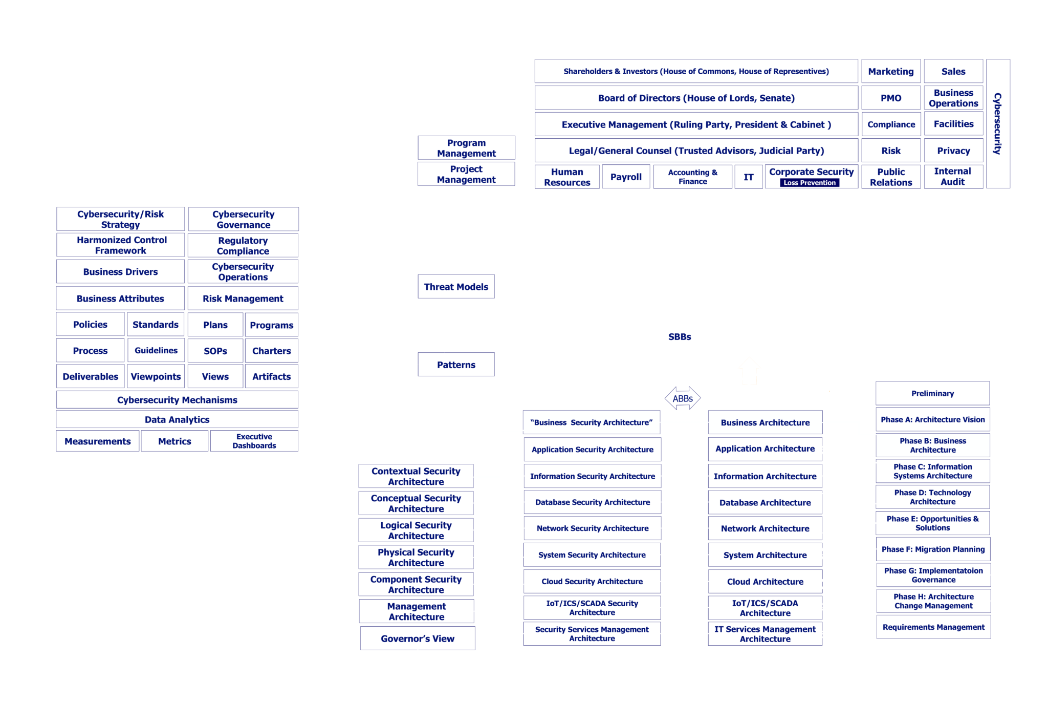 Security Architecture – Alcon