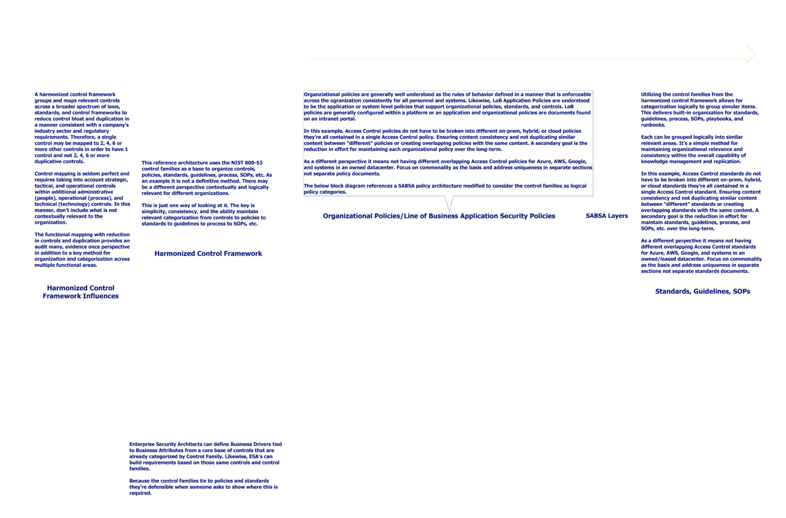 Security Architecture – Alcon
